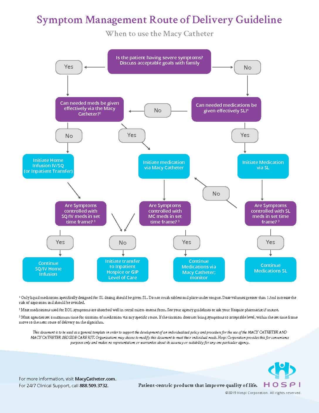 Product Info - The Macy Catheter