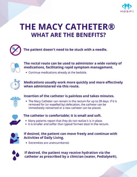 Product Information | Macy Catheter • Rectal Administration
