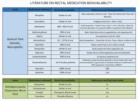 Clinical FAQ • Rectal Administration | Macy Catheter